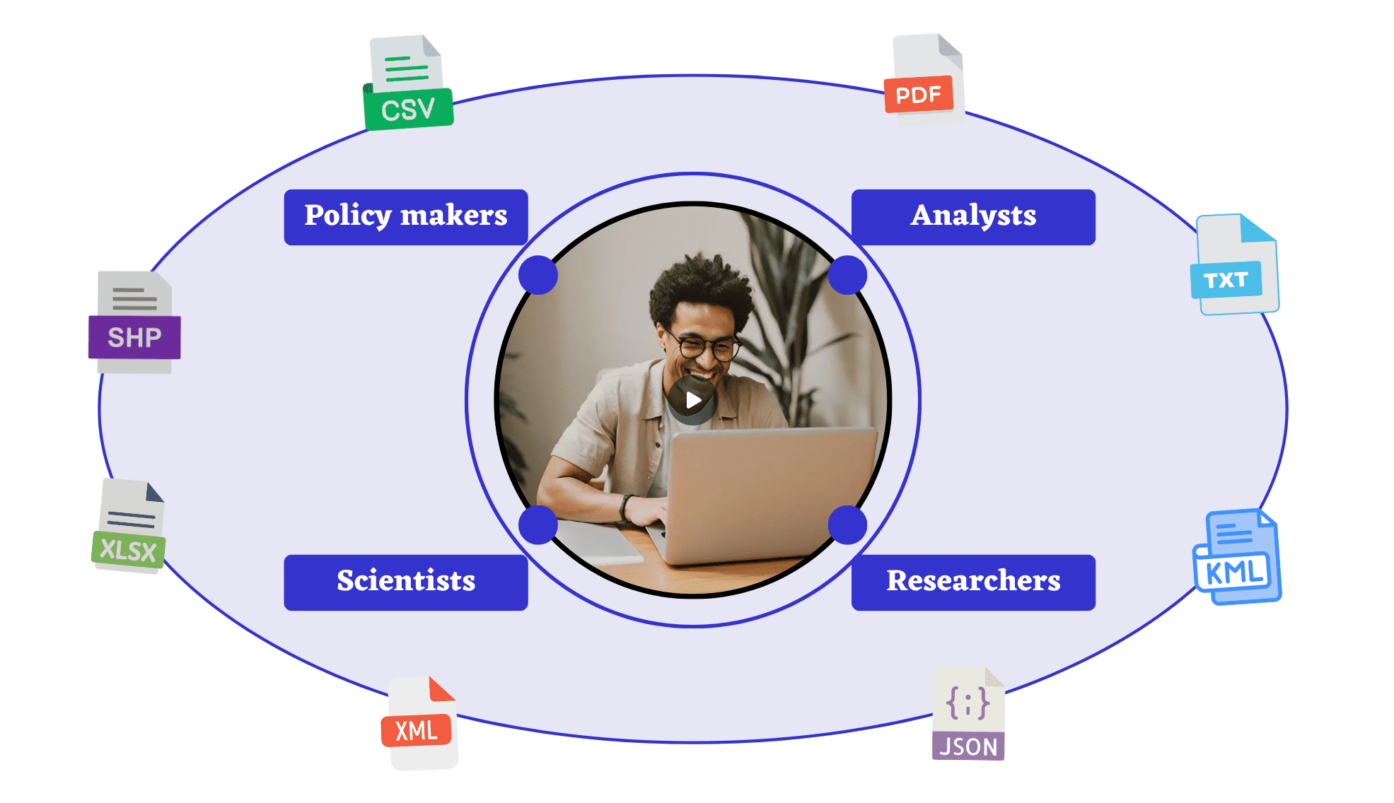 Dtechtive | Making datasets discoverable