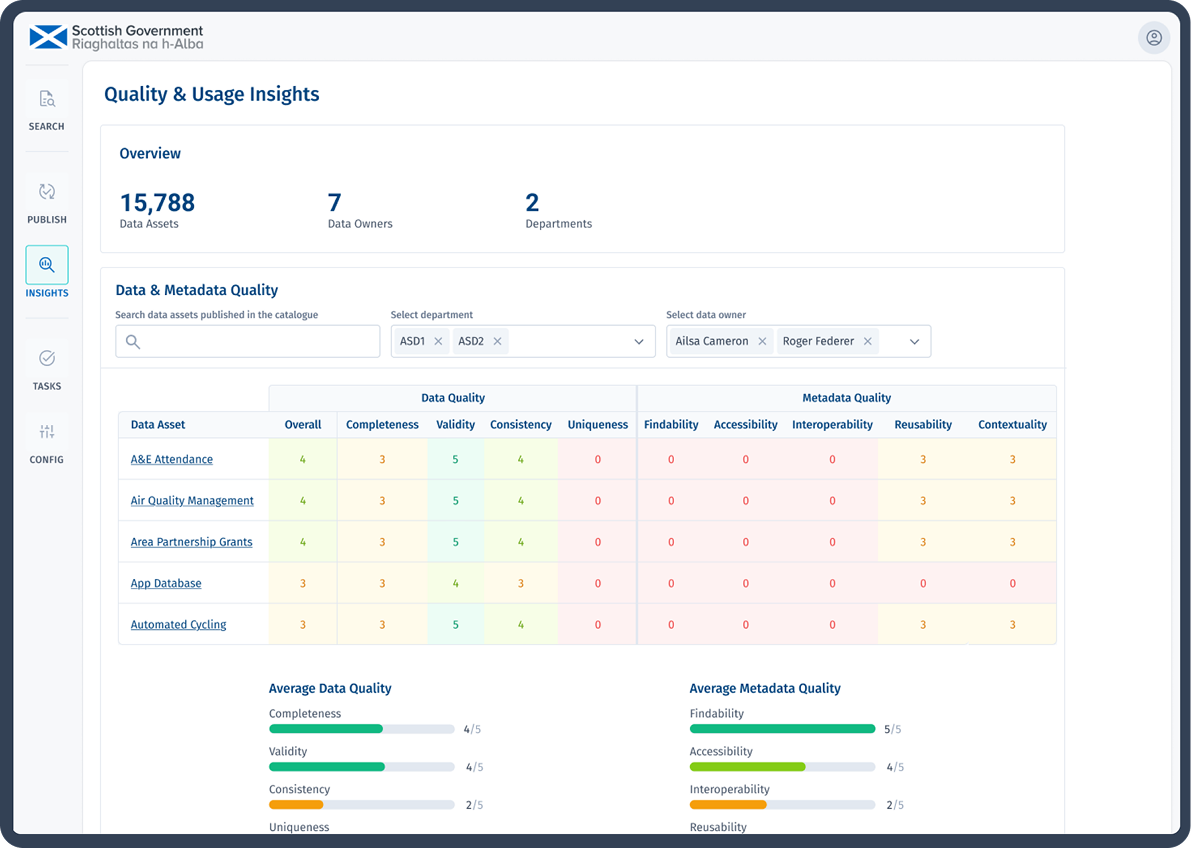 Dtechtive | Making datasets discoverable